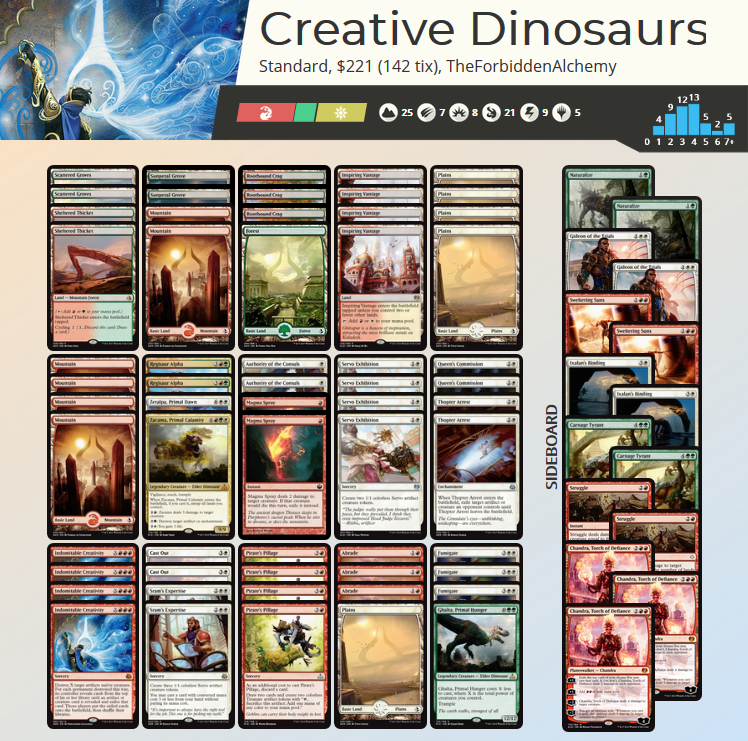 Creative Dinosaurs – Forbidden Alchemy