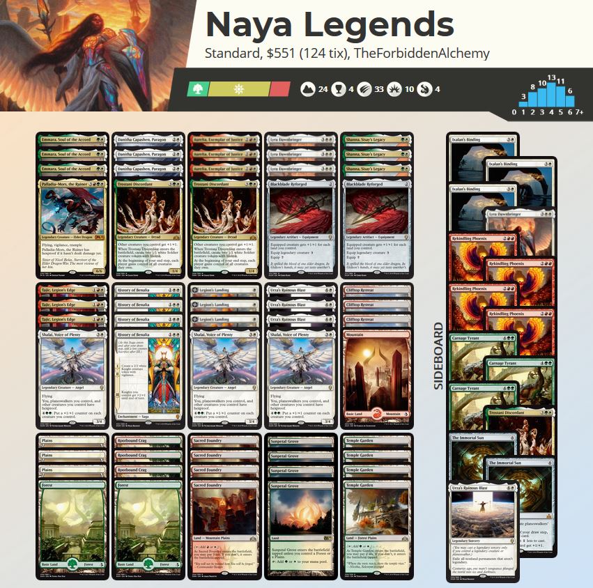 Naya Legends – Forbidden Alchemy