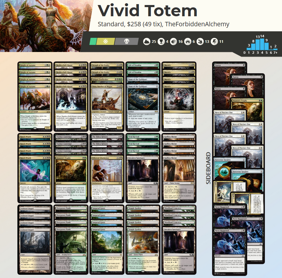 Vivid Totem (aka Vivid Lantern) – Forbidden Alchemy